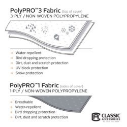 POLYPRO 3 CLASS A COVERS - RV Toy Store