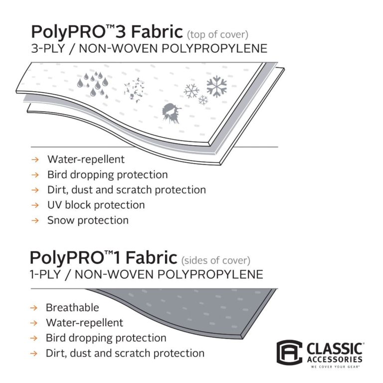 POLYPRO 3 CLASS A COVERS - RV Toy Store